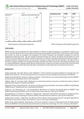 Probabilistic Random Range Technique for Securing Text Over Mobile Adhoc Network | PDF