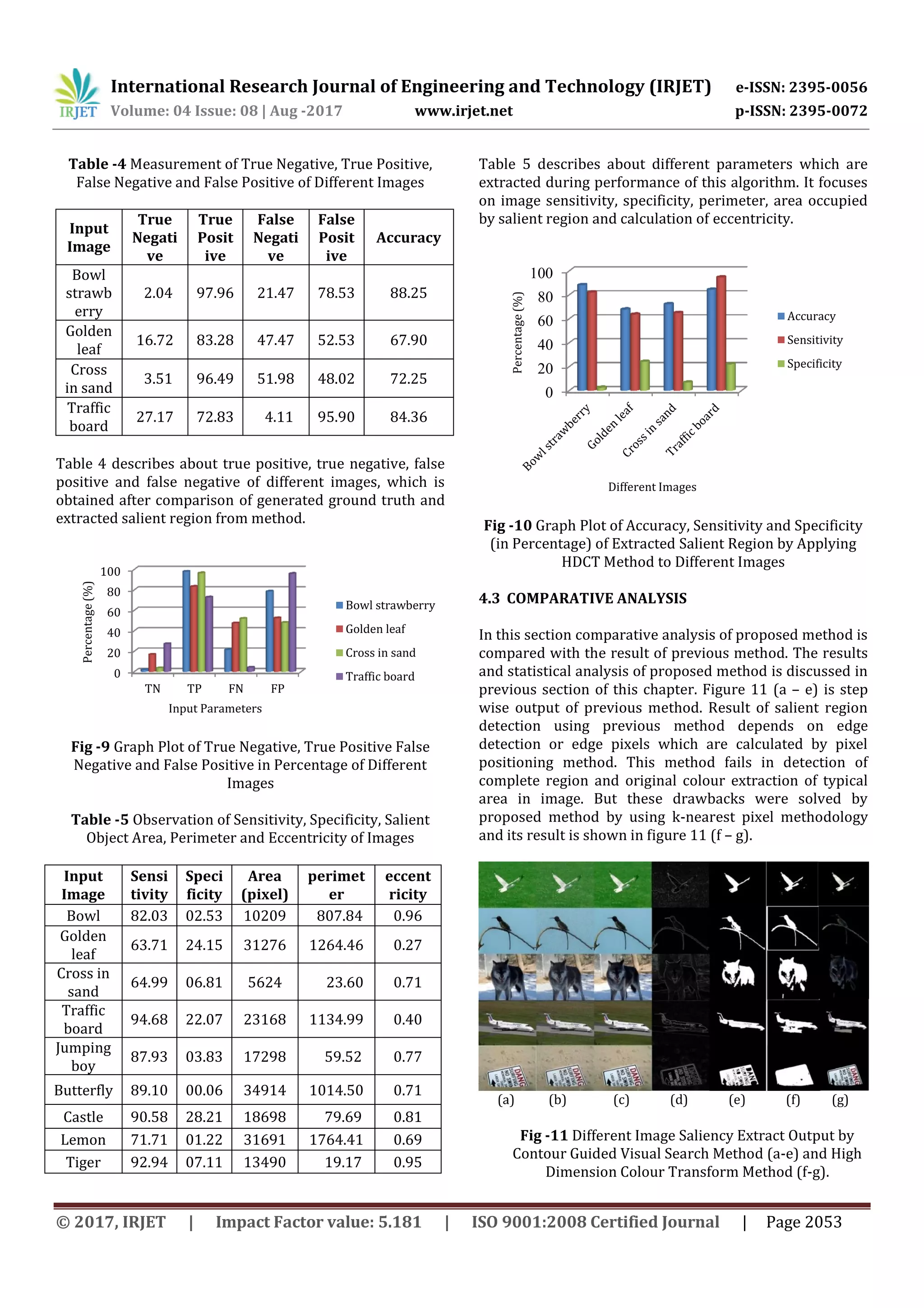 Implementation of High Dimension Colour Transform in Domain of Image Processing | PDF