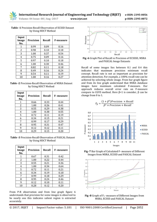Implementation of High Dimension Colour Transform in Domain of Image Processing | PDF