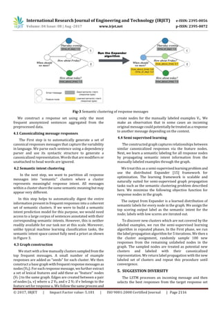 LSTM Model for Semantic Clustering of User-Generated Content Using AI Geared to Wearable Device ...