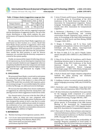 LSTM Model for Semantic Clustering of User-Generated Content Using AI Geared to Wearable Device ...