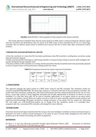 Speed Control of a Seperately Excited DC Motor by Implementing Fuzzy Logic Controller | PDF