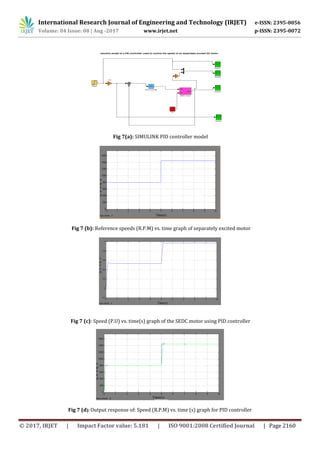 Speed Control of a Seperately Excited DC Motor by Implementing Fuzzy Logic Controller | PDF