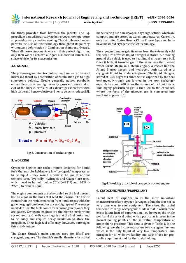 A Review on Cryogenic Rocket Engine | PDF | Physics | Science