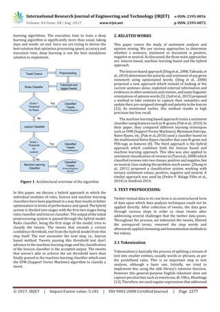 Hybrid Classifier for Sentiment Analysis using Effective Pipelining | PDF | Social Networking ...