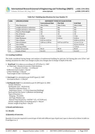 Comparative Analysis and Design of Flat and Grid Slab System with ...