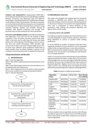 Improved Customer Churn Behaviour by using SVM | PDF