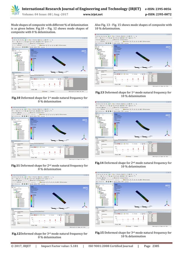 Experimental & Numerical Analysis of Composites with Delaminations | PDF Experimental & Numerical Analysis of Composites with Delaminations | PDF