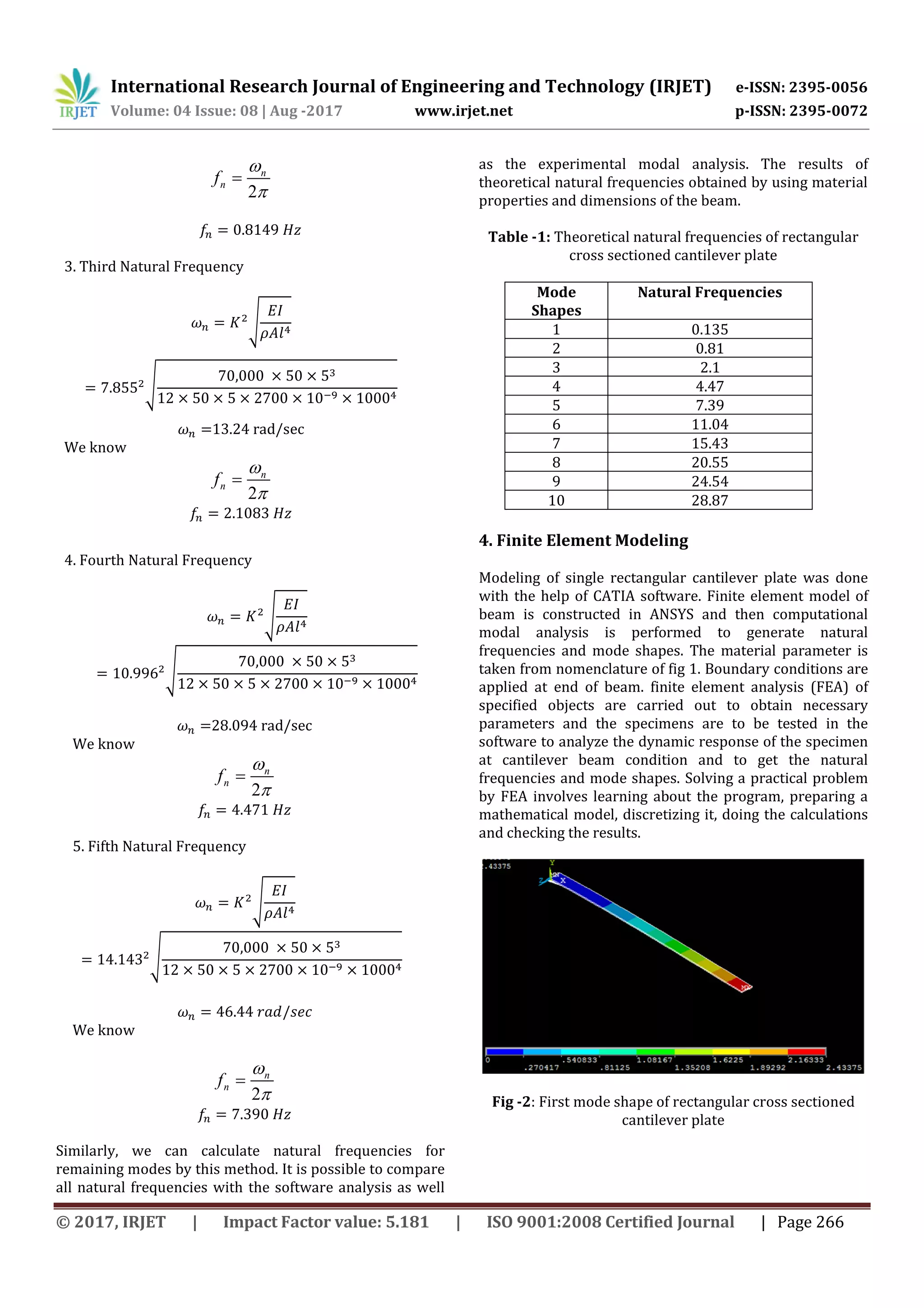 Modal Analysis of Single Rectangular Cantilever Plate by Mathematically ...