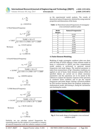 Modal Analysis of Single Rectangular Cantilever Plate by Mathematically, FEA and Experimental ...
