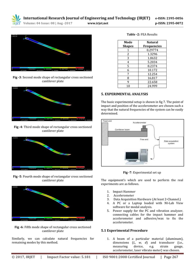 Modal Analysis of Single Rectangular Cantilever Plate by Mathematically ...