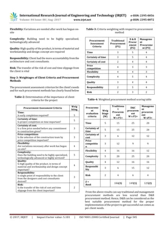 Study on Procurement Method Selection Procedure in Construction Industry | PDF