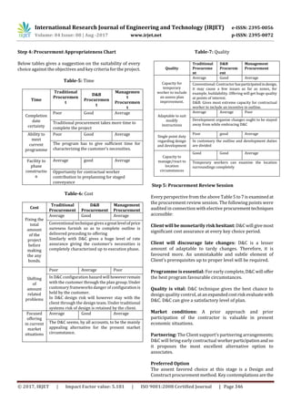 Study on Procurement Method Selection Procedure in Construction ...