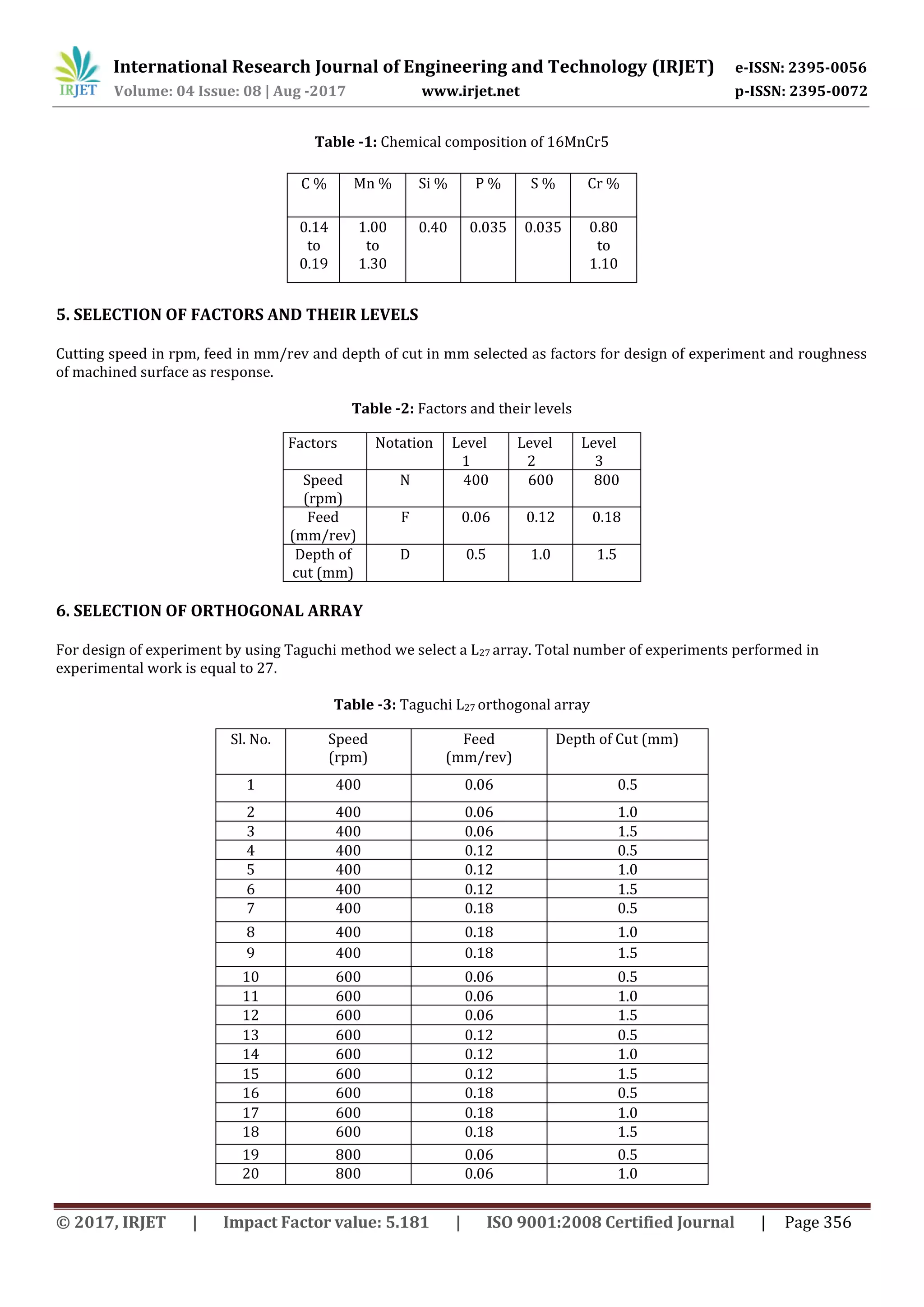 Taguchi based Optimization of Cutting Parameters Affecting Surface Roughness in Dry CNC Turning ...