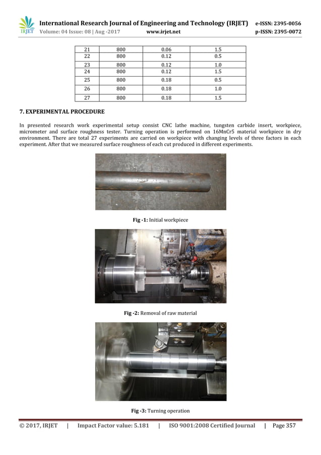 Taguchi Based Optimization Of Cutting Parameters Affecting Surface