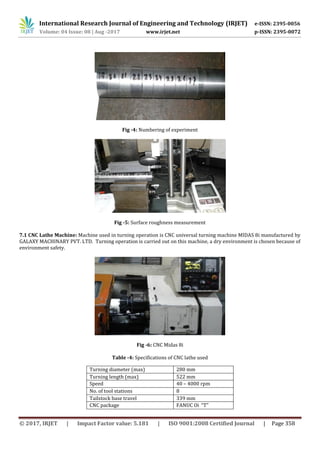 Taguchi based Optimization of Cutting Parameters Affecting Surface Roughness in Dry CNC Turning ...
