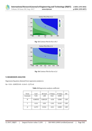Taguchi based Optimization of Cutting Parameters Affecting Surface Roughness in Dry CNC Turning ...