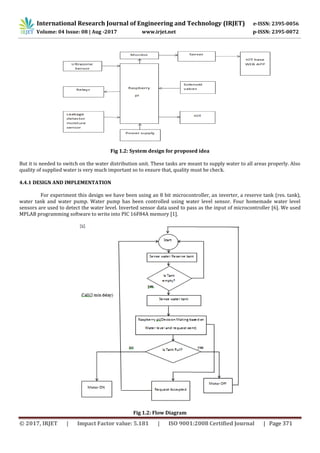 e-Water Supply System using Python, Raspberry Pi and IOT | PDF