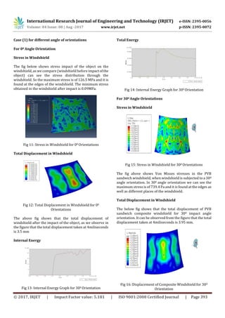 Failure Analysis of Composite Windshield | PDF | Physics | Science