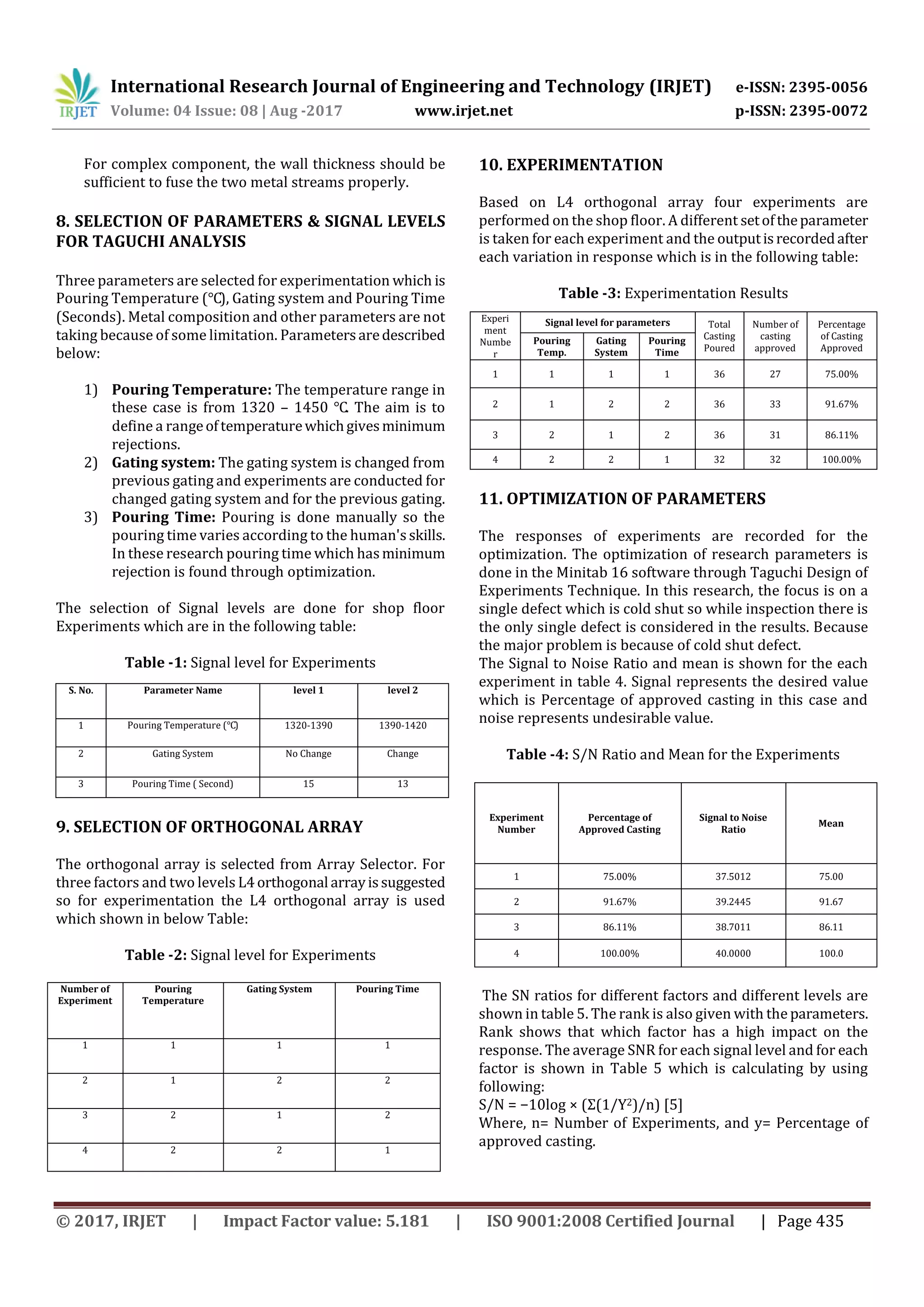 Defects Analysis and Optimization of Process Parameters using Taguchi Doe Technique for Sand ...