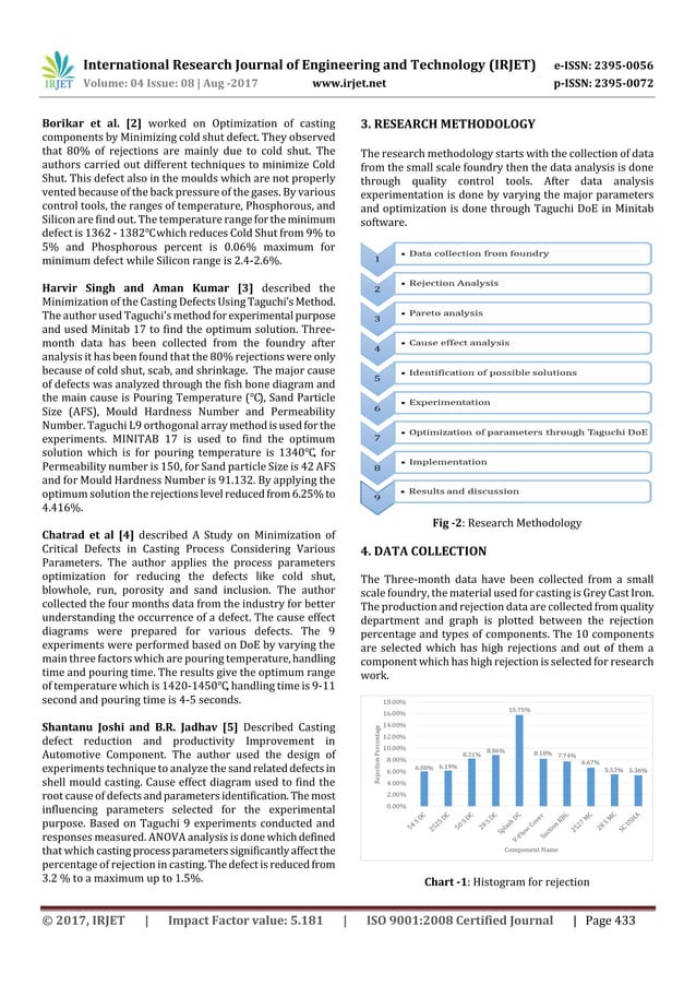 Defects Analysis And Optimization Of Process Parameters Using Taguchi Doe Technique For Sand