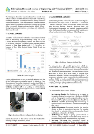 Defects Analysis and Optimization of Process Parameters using Taguchi Doe Technique for Sand ...