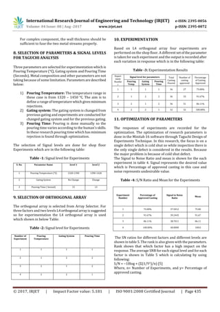 Defects Analysis and Optimization of Process Parameters using Taguchi Doe Technique for Sand ...