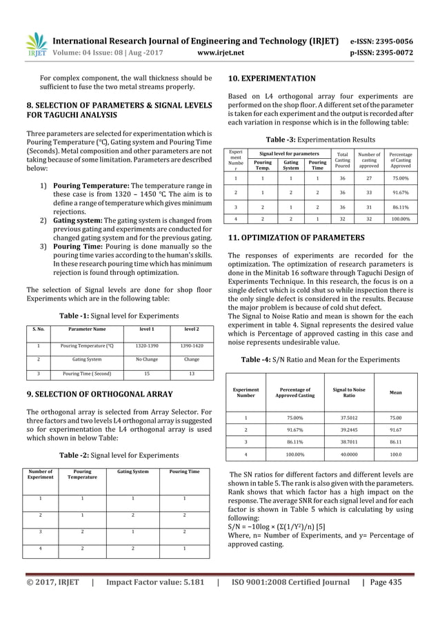 Defects Analysis and Optimization of Process Parameters using Taguchi Doe Technique for Sand ...