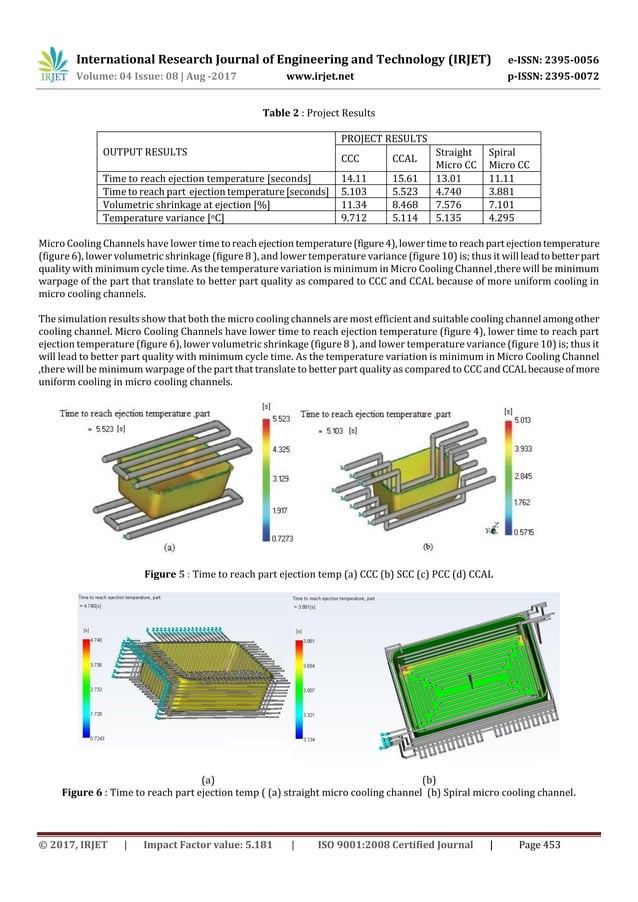 Design of Micro Cooling Channel for Plastic Injection Moulding by using ...