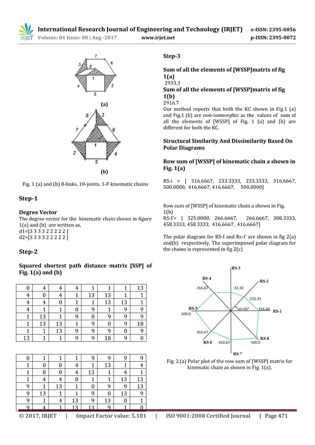 Isomorphism Identification and Structural Similarity & Dissimilarity Among the Kinematic Chains ...