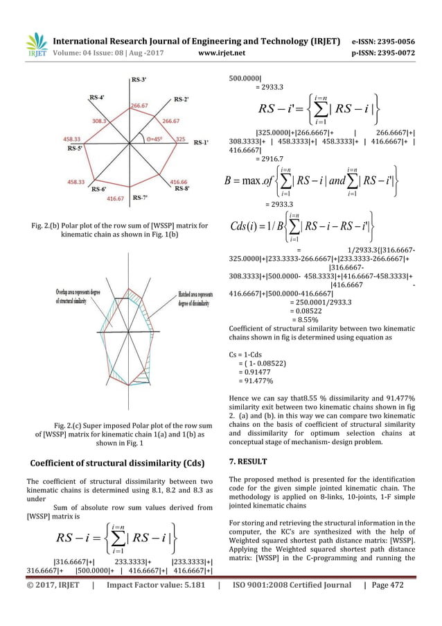 Isomorphism Identification and Structural Similarity & Dissimilarity Among the Kinematic Chains ...