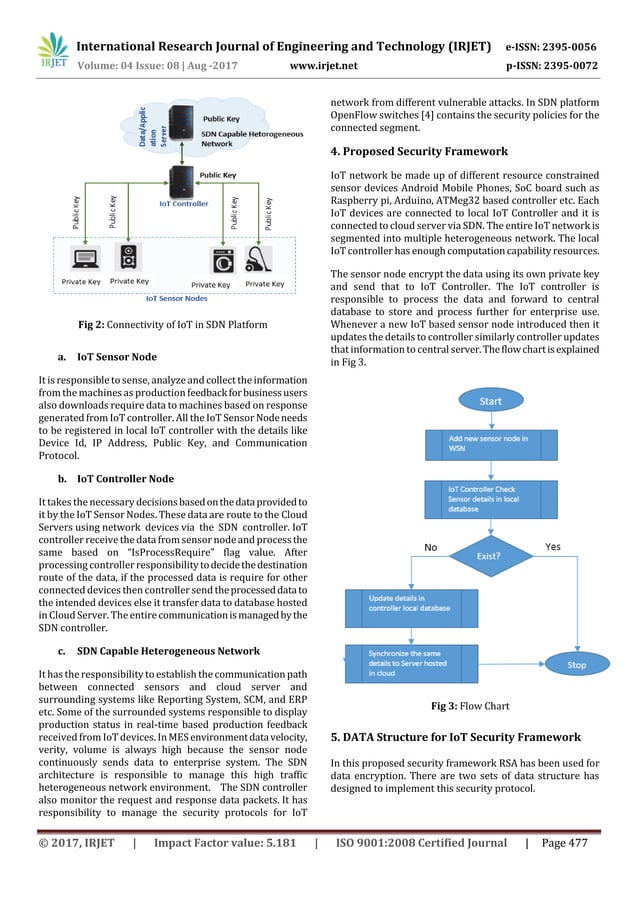 Software Defined Network Based Internet on thing Eco System for Shopfloor | PDF