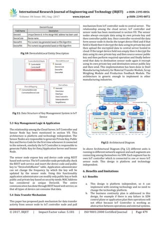 Software Defined Network Based Internet on thing Eco System for Shopfloor | PDF