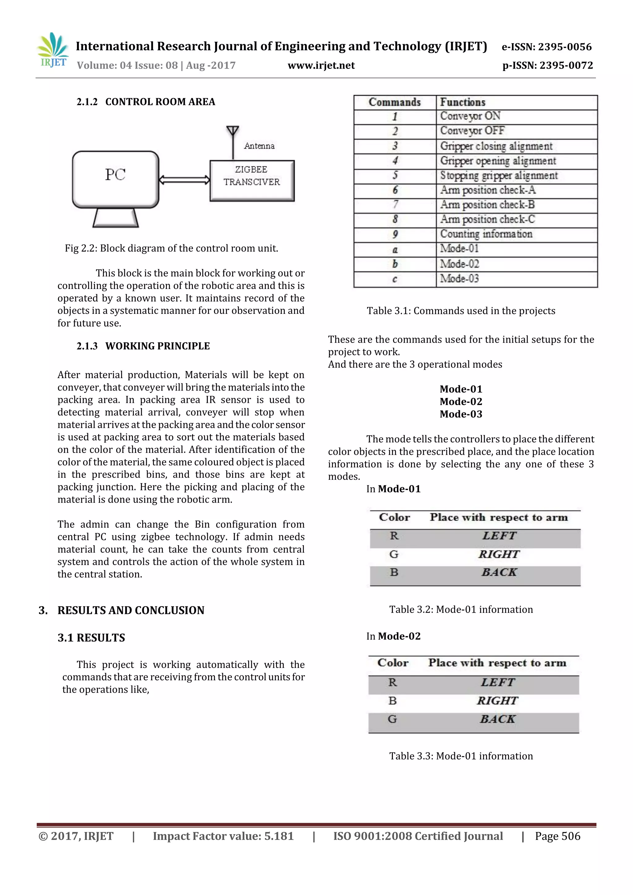 Colour Sensor Based Object Sorting Robot Pdf 