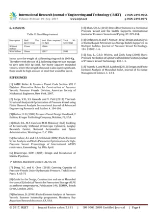 Stiffening Ring Design on PV Elite for External Pressure Acting on Thin ...