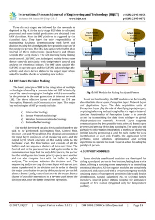 Smart Home for Paralyzed Aid | PDF