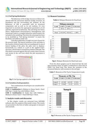 Study on Integral Bridge with Composite deck for IRC Standards | PDF