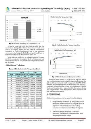 Study on Integral Bridge with Composite deck for IRC Standards | PDF