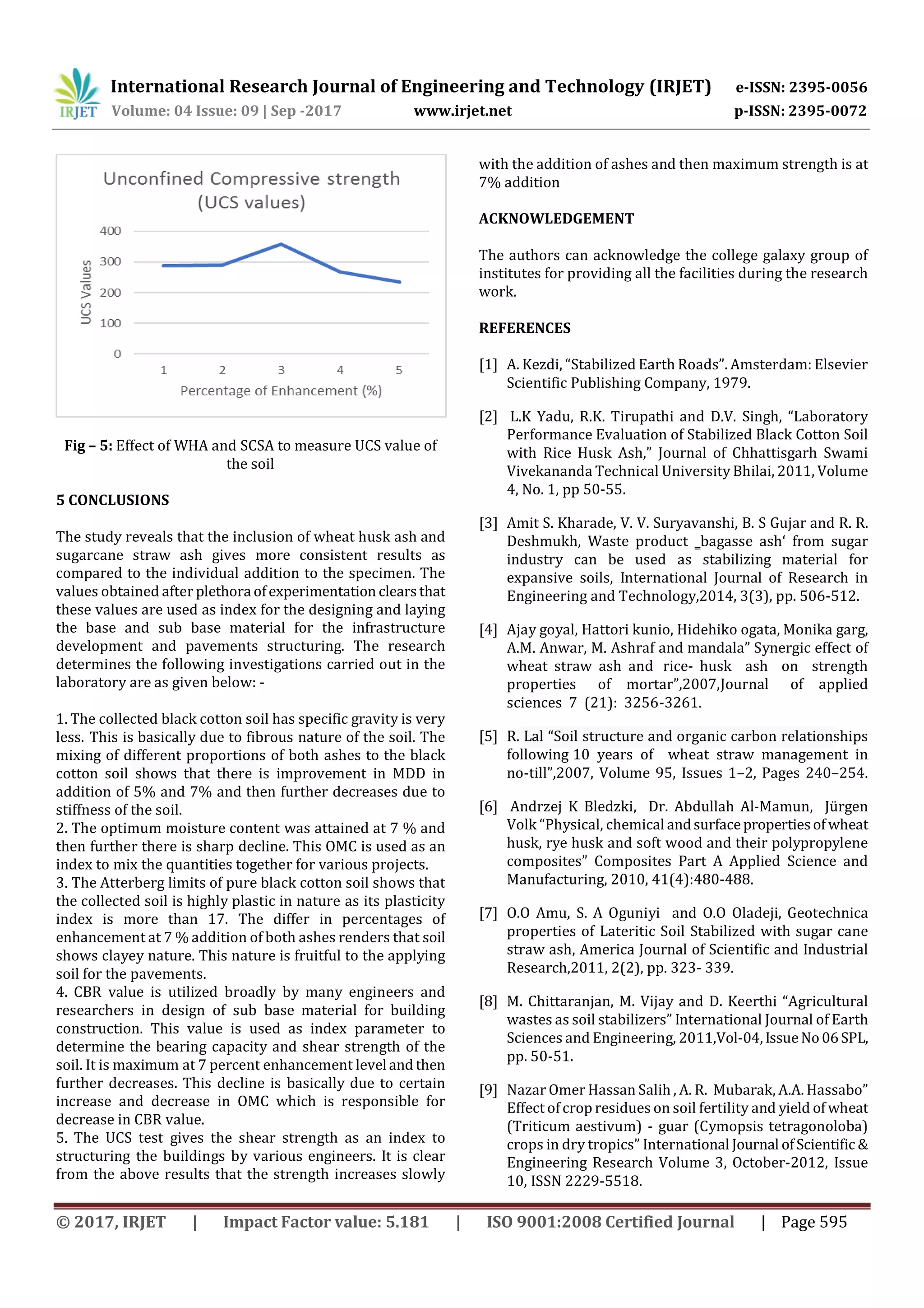 Soil Stabilization using Industrial Waste (Wheat Husk and Sugarcane ...