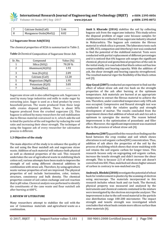 Soil Stabilization using Industrial Waste (Wheat Husk and Sugarcane ...