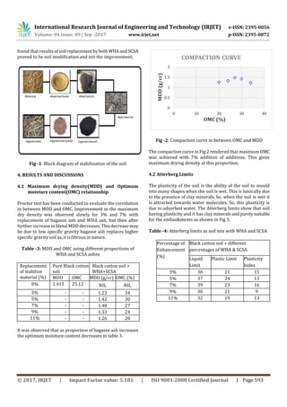 Soil Stabilization using Industrial Waste (Wheat Husk and Sugarcane ...