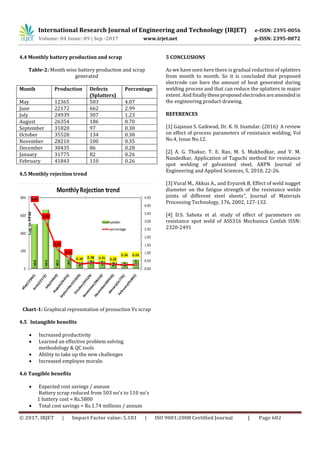 Reduction of Splatters in Intercell Welding of a Lead Acid Battery | PDF