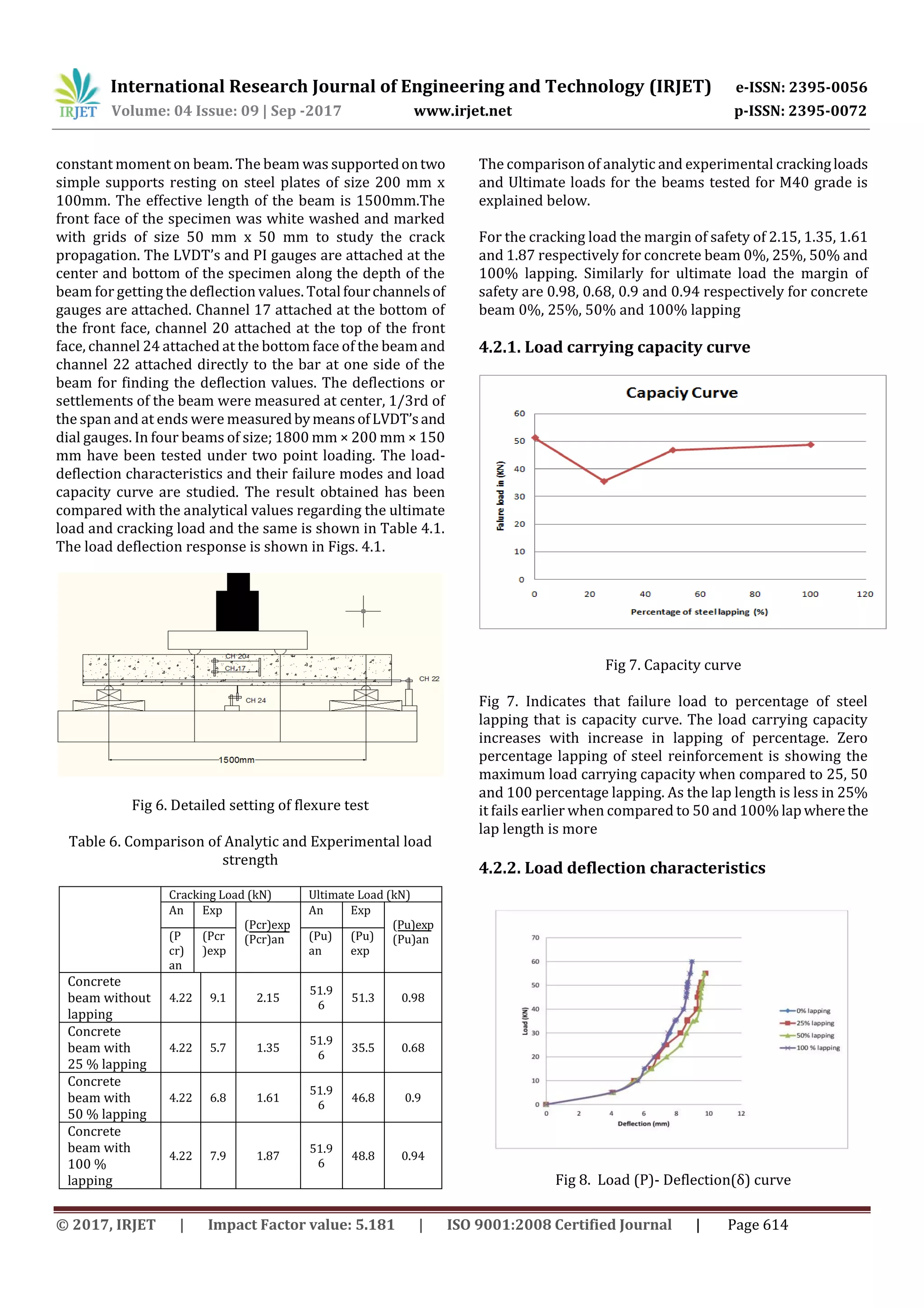 Comparative Study on Flexural Strength of M-40 Grade with Lapping of Bars | PDF