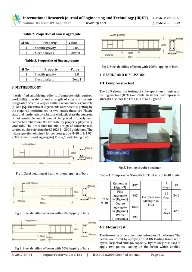 Comparative Study on Flexural Strength of M-40 Grade with Lapping of Bars | PDF