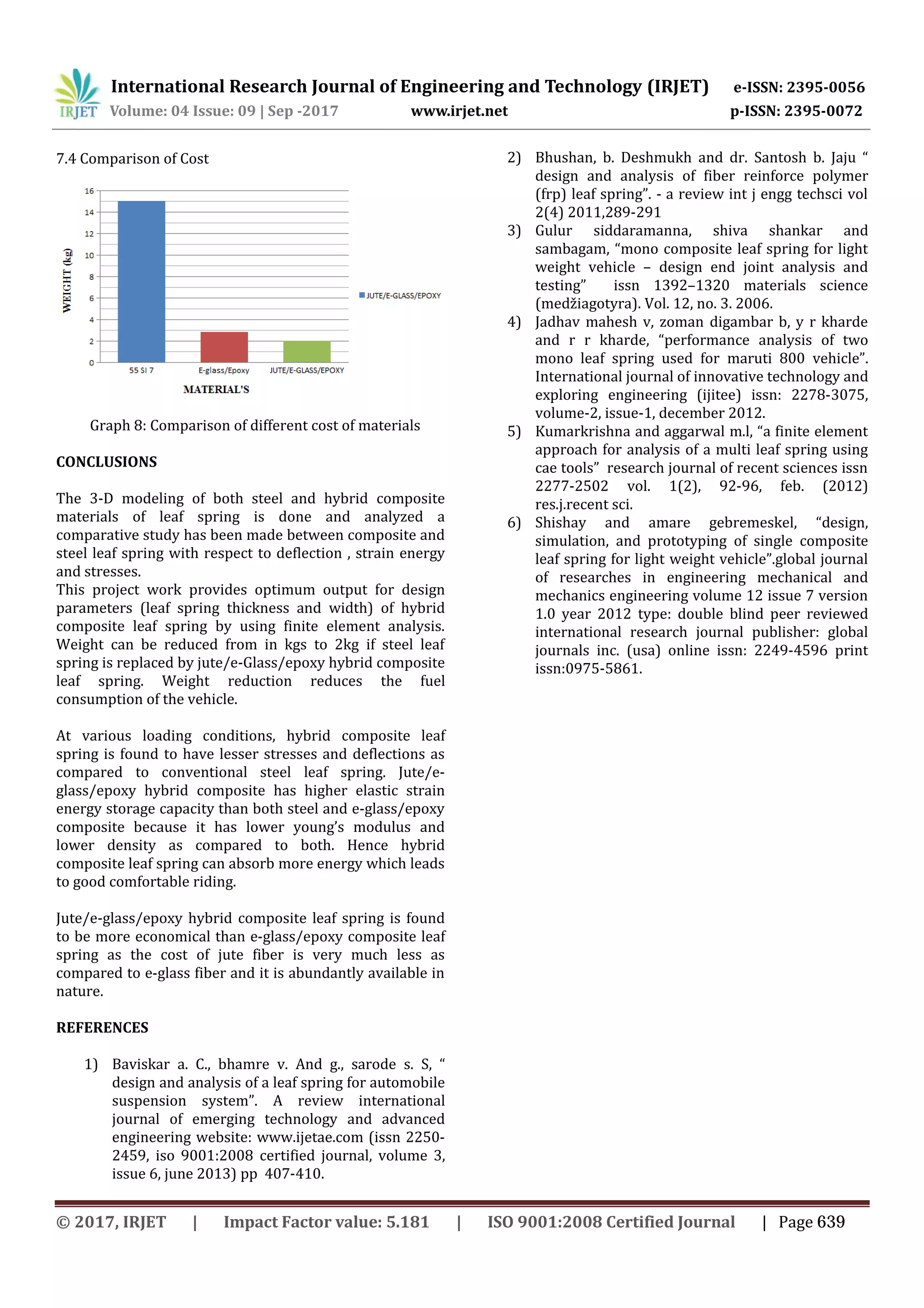 Design and Analysis of Composite Leaf Spring by using CATIA and ANSYS | PDF