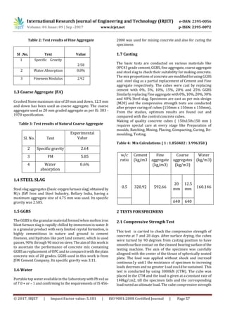 Experimental Study on Concrete with Partial Replacement of Cement with ...