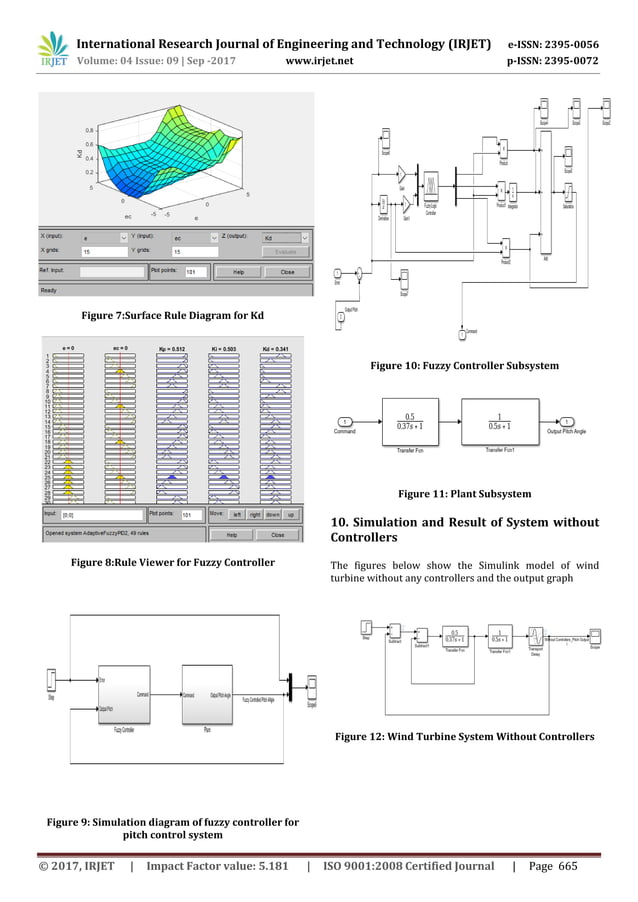 Modelling and Fuzzy Logic Control of the Pitch of a Wind Turbine | PDF