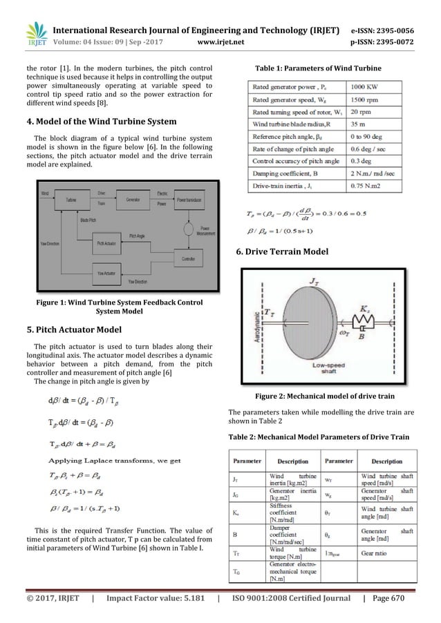 Pitch Control of Wind Turbine through PID, Fuzzy and an Adaptive Fuzzy-PID Controller | PDF