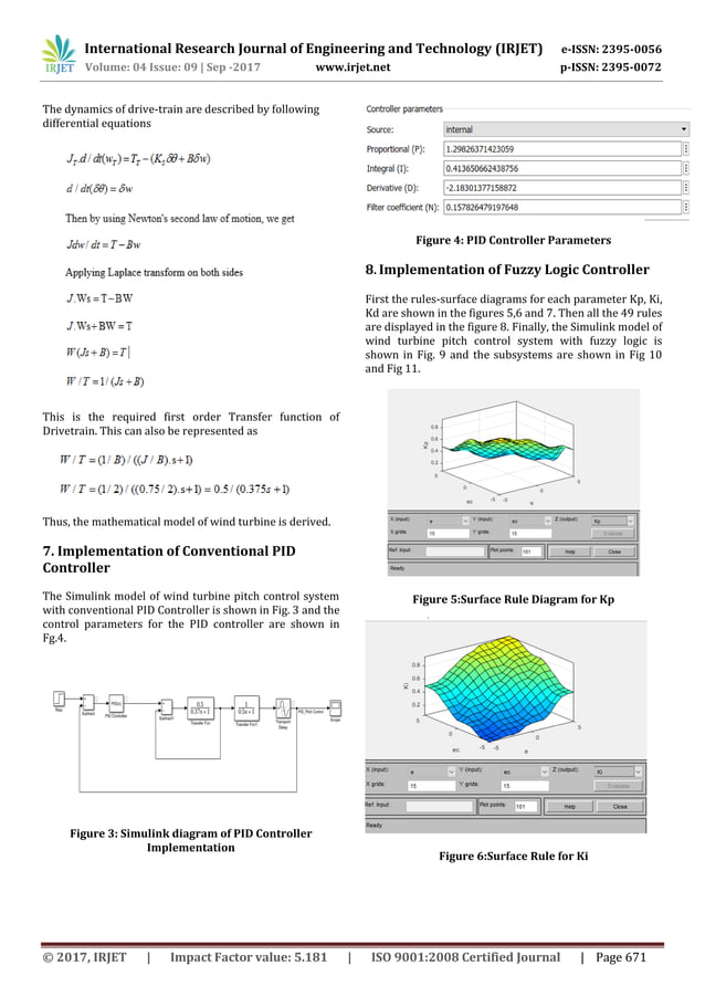 Pitch Control of Wind Turbine through PID, Fuzzy and an Adaptive Fuzzy-PID Controller | PDF