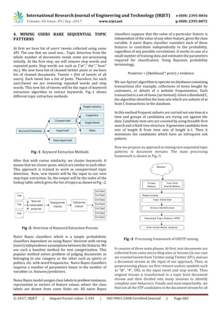 Mining Users Rare Sequential Topic Patterns from Tweets based on Topic Extraction | PDF